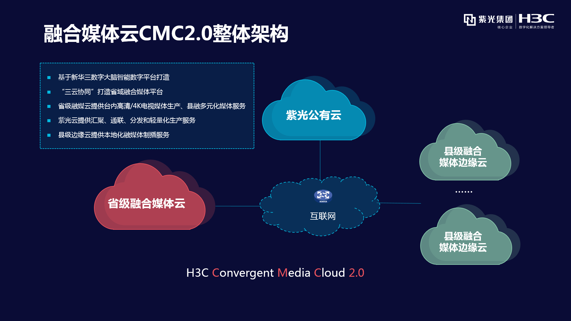 新华三在广电媒体融合发展大会高光亮相以三云协同之力加速融媒变革